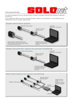 SOLOnet Digital Thermometers - LAND® - PDF Catalogs | Technical ...