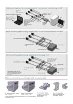 SOLOnet Digital Thermometers - LAND® - PDF Catalogs | Technical ...