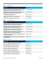 Cisco MDS 9396T - Cisco Systems - PDF Catalogs | Technical ...