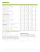 MX SERIES UNIVERSAL ROUTING PLATFORMS - Juniper Networks - PDF Catalogs | Technical ...