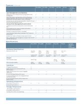 WLC Series Wireless LAN Controllers WLC2800, WLC880, WLC800, WLC100 ...