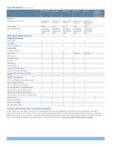 WLC Series Wireless LAN Controllers WLC2800, WLC880, WLC800, WLC100 ...