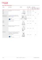 EM - HAWE Hydraulik SE - PDF Catalogs | Technical Documentation | Brochure