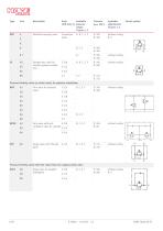 Pressure-limiting valve type MV.., SV.., DMV.. - HAWE Hydraulik SE ...