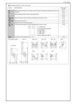 SWS - HAWE Hydraulik SE - PDF Catalogs | Technical Documentation | Brochure