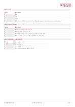 V30D - HAWE Hydraulik SE - PDF Catalogs | Technical Documentation | Brochure