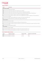 V30D - HAWE Hydraulik SE - PDF Catalogs | Technical Documentation | Brochure