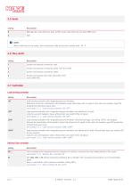 V60N - HAWE Hydraulik SE - PDF Catalogs | Technical Documentation | Brochure