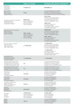 Microplan XYZ STAGE - Accuracy & Dynamics - MICROPLAN ITALIA - PDF Catalogs | Technical ...