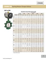 CV 1000 - Crane Process Flow Technologies GmbH - PDF Catalogs ...