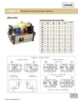 CV 1000 - Crane Process Flow Technologies GmbH - PDF Catalogs ...