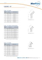 MAXPURE CATALOG - EGMO LTD. - PDF Catalogs | Technical Documentation ...