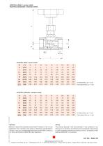Data sheet AC - END-Armaturen GmbH & Co. KG - PDF Catalogs | Technical ...
