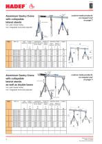 Cranes and Crane Components / Aluminium-Gantry Crane - HADEF - PDF ...