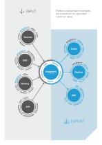 Open Interfaces - Integration and update of existing cutting systems ...