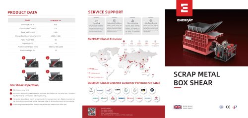 Scrap Metal Box Shear - ENERPAT AMERICA - PDF Catalogs | Technical Documentation | Brochure