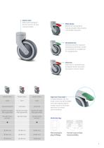 LEVINA - TENTE ® - PDF Catalogs | Technical Documentation | Brochure