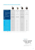 PRODUCT INFORMATION KAPPA - TENTE ® - PDF Catalogs | Technical ...