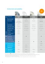 PRODUCT INFORMATION ZETA - TENTE ® - PDF Catalogs | Technical ...