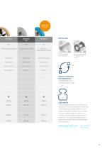 PRODUCT INFORMATION ZETA - TENTE ® - PDF Catalogs | Technical ...