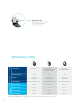 PRODUCT INFORMATION ZETA - TENTE ® - PDF Catalogs | Technical ...