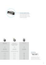 PRODUCT INFORMATION ZETA - TENTE ® - PDF Catalogs | Technical ...