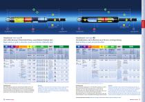 Bansbach Catalogue - BANSBACH easylift - PDF Catalogs | Technical ...