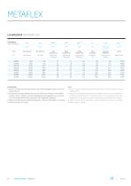 METAFLEX :english / german - VULKAN Marine - PDF Catalogs | Technical Documentation | Brochure