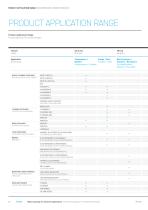 Rigid couplings for industrial applications - VULKAN Marine - PDF ...