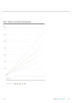 Technical data MG SERIES : english - VULKAN Marine - PDF Catalogs ...