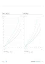 Technical data RESILIENT MOUNTS :english / german - VULKAN Marine - PDF ...