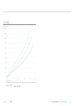 Technical data RESILIENT MOUNTS :english / german - VULKAN Marine - PDF ...