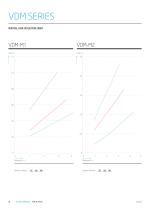 Technical data VDM-M SERIES : english - VULKAN Marine - PDF Catalogs ...