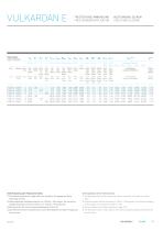 Technical data VULKARDAN E : english / german - VULKAN Marine - PDF Catalogs | Technical ...