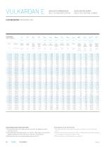 Technical data VULKARDAN E : english / german - VULKAN Marine - PDF Catalogs | Technical ...