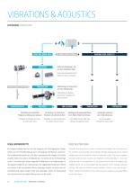 Vibration & Acoustics : english / german - VULKAN Marine - PDF Catalogs | Technical ...