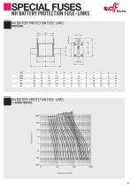 Special Fuses catalogue - DF ELECTRIC - PDF Catalogs | Technical ...