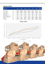 Knife Ring Flaker PZKR/PZSC - Pallmann Maschinenfabrik - PDF Catalogs ...