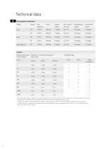 Datasheet IVS-500 Industrial Vibration Sensor | Acoustic quality ...