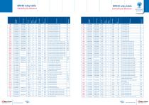 Signalling relays BR930 - Mors Smitt BV - PDF Catalogs | Technical ...