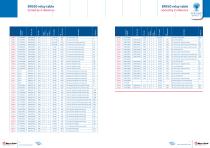 Signalling relays BR930 - Mors Smitt BV - PDF Catalogs | Technical ...