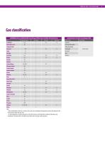 COMPRESSED GAS TREATMENT - Product overview - OMEGA AIR d.o.o ...