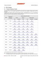 Wirewound Resistors - COUDOINT S.A.S. - PDF Catalogs | Technical ...