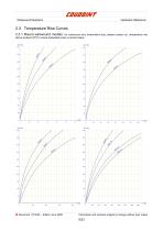 Wirewound Resistors - COUDOINT S.A.S. - PDF Catalogs | Technical ...