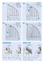 365 - Effer S.p.a - PDF Catalogs | Technical Documentation | Brochure
