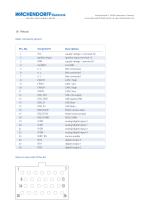OPUS A6 ECO Full - Topcon Electronics GmbH & Co. KG - PDF Catalogs ...