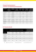 Castolin Eutectic OilTec Services - Castolin Eutectic - PDF Catalogs ...