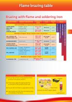 Distribution Catalog - Castolin Eutectic - PDF Catalogs | Technical ...