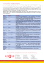 MICRO GAP 50 DC - Castolin Eutectic - PDF Catalogs | Technical Documentation | Brochure