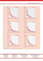 SERIE MONO - Fluid-o-Tech s.r.l. - PDF Catalogs | Technical ...